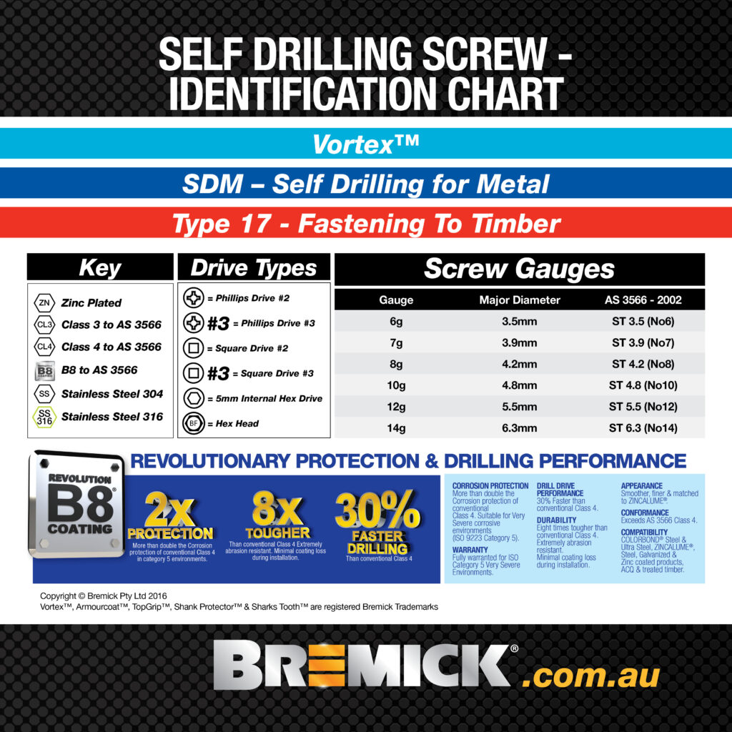 Technical & Application Information | Bremick