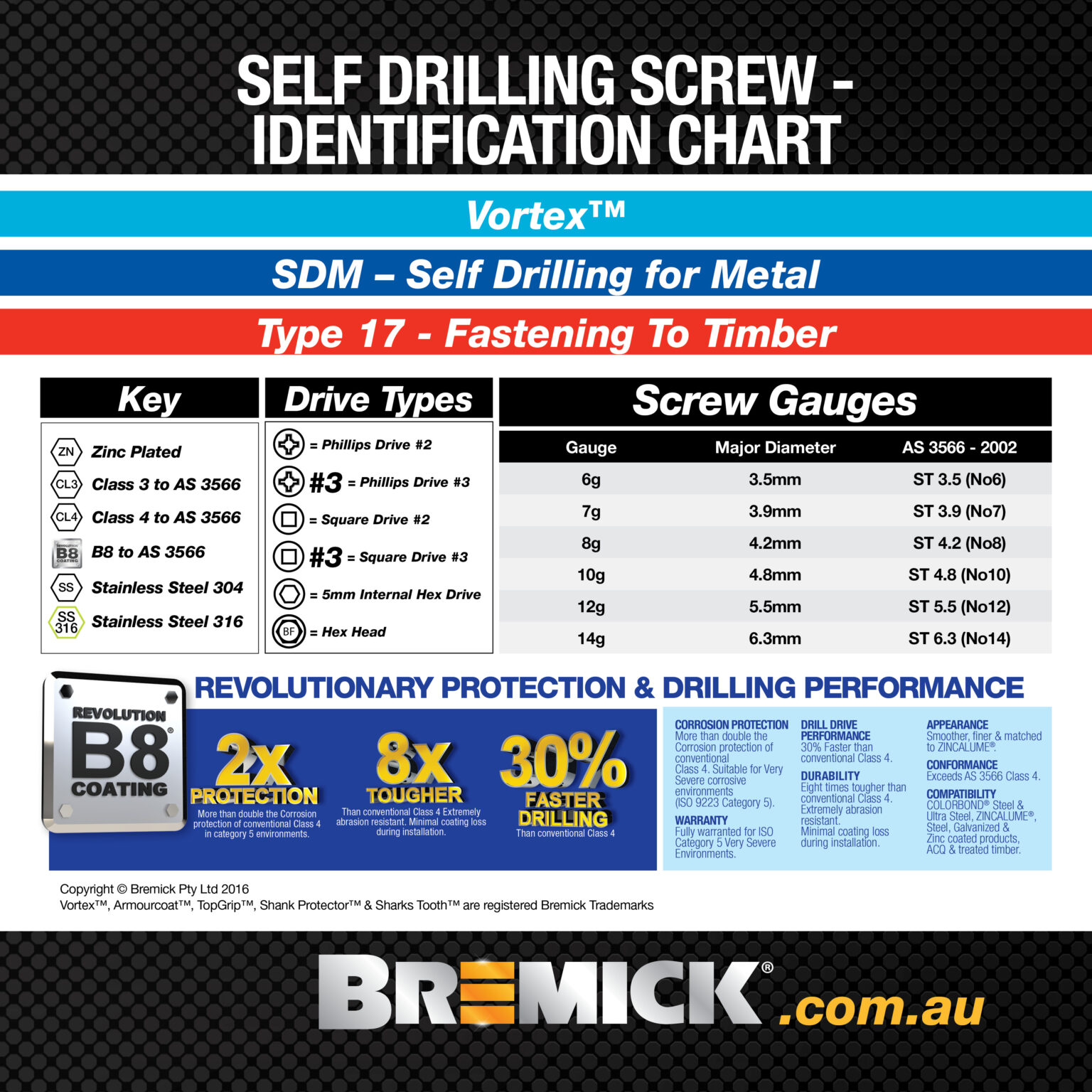 Technical & Application Information | Bremick