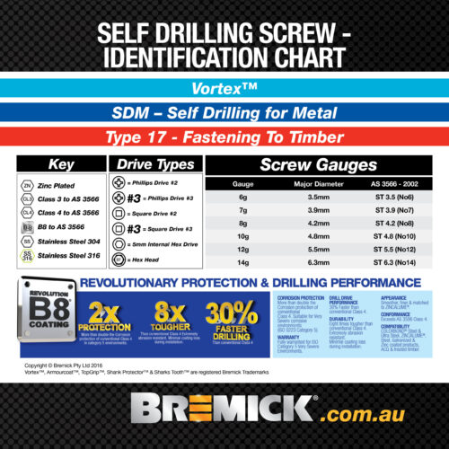 Technical & Application Information | Bremick