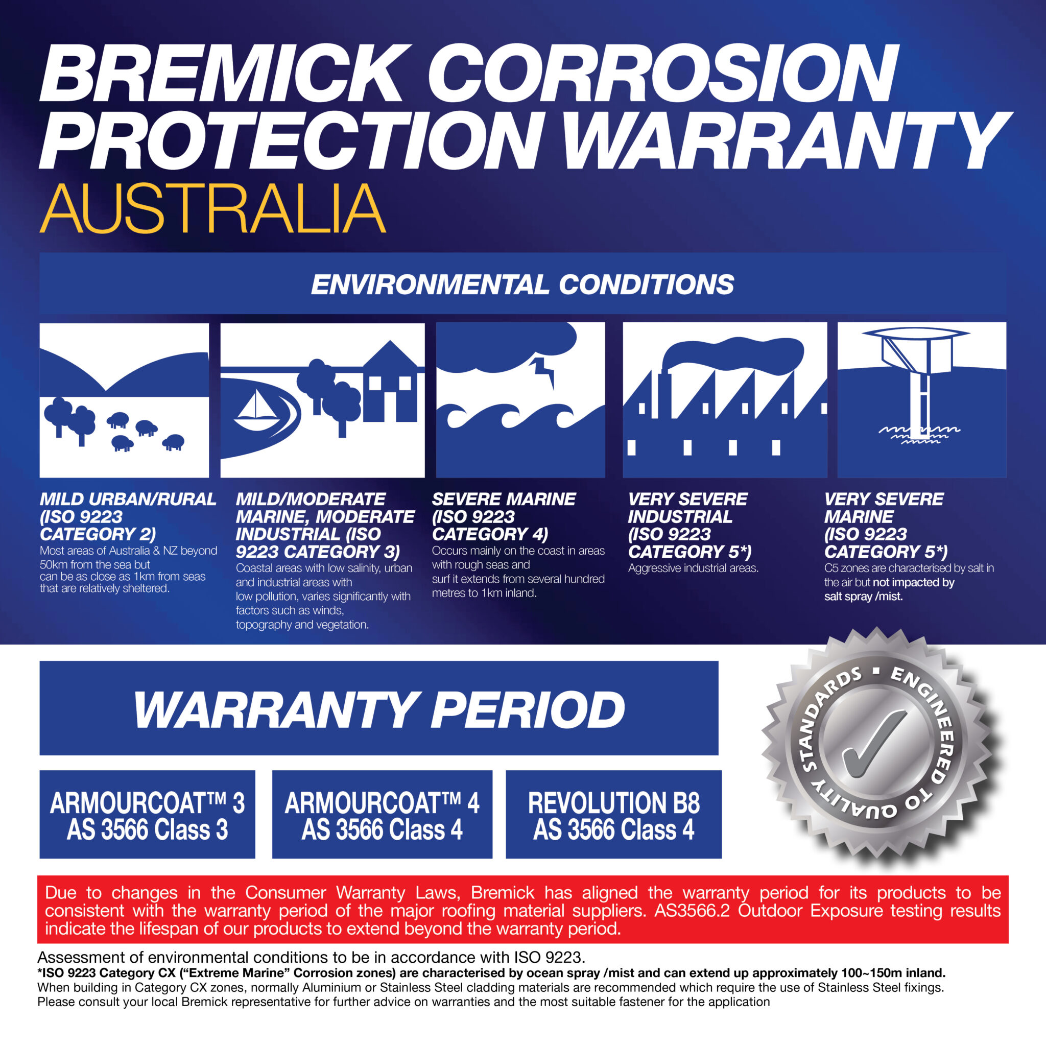 Technical & Application Information | Bremick